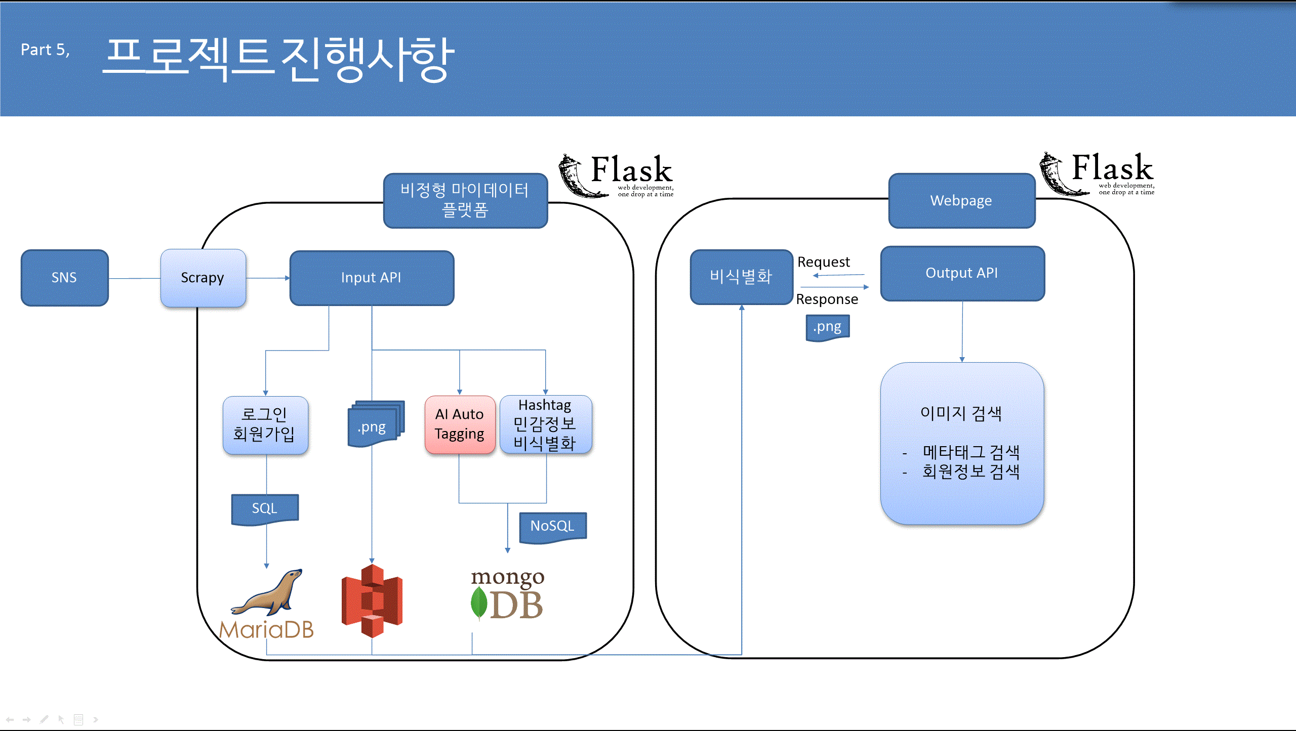 GitHub - KR-CodingMonkey/MyBide