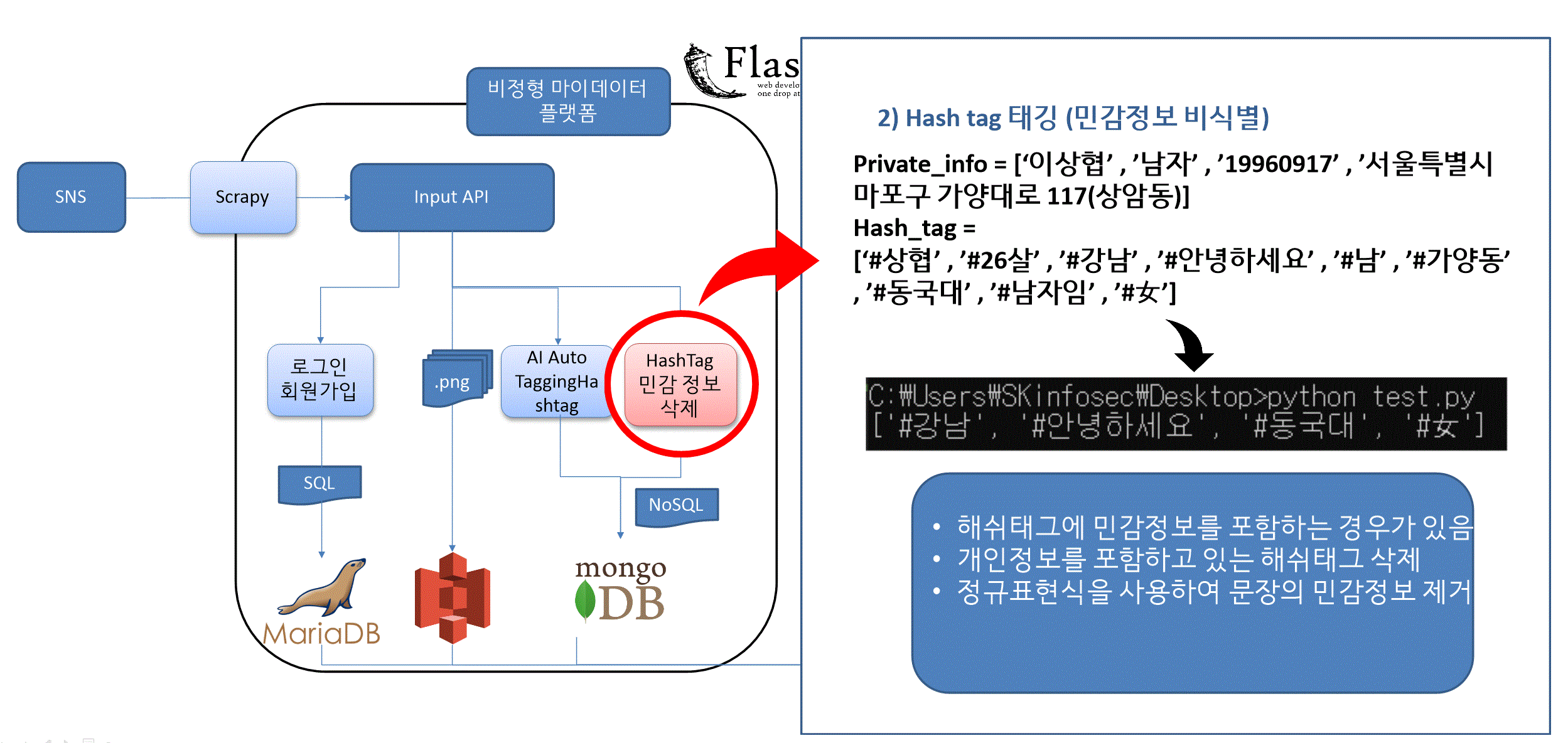 GitHub - KR-CodingMonkey/MyBide