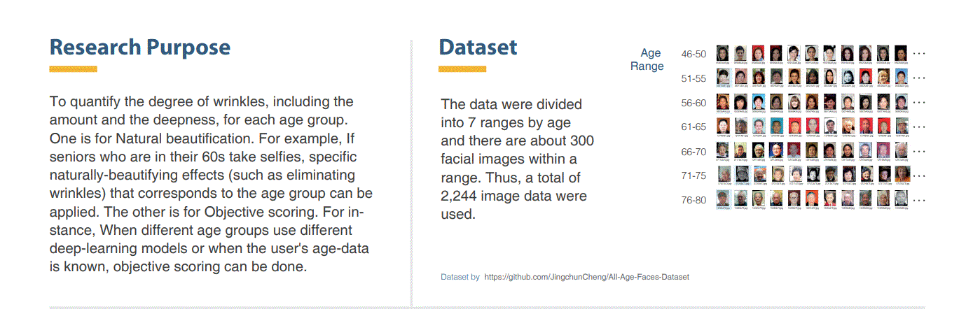 GitHub - KR-CodingMonkey/Wrinkle-Analysis
