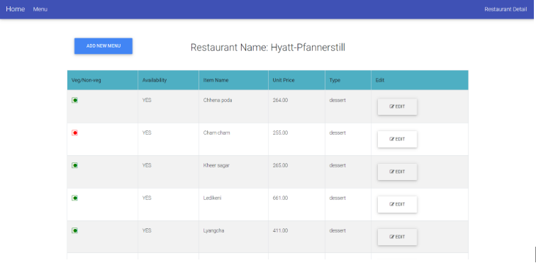 GitHub - Vishal987595/fooddeliverysystem