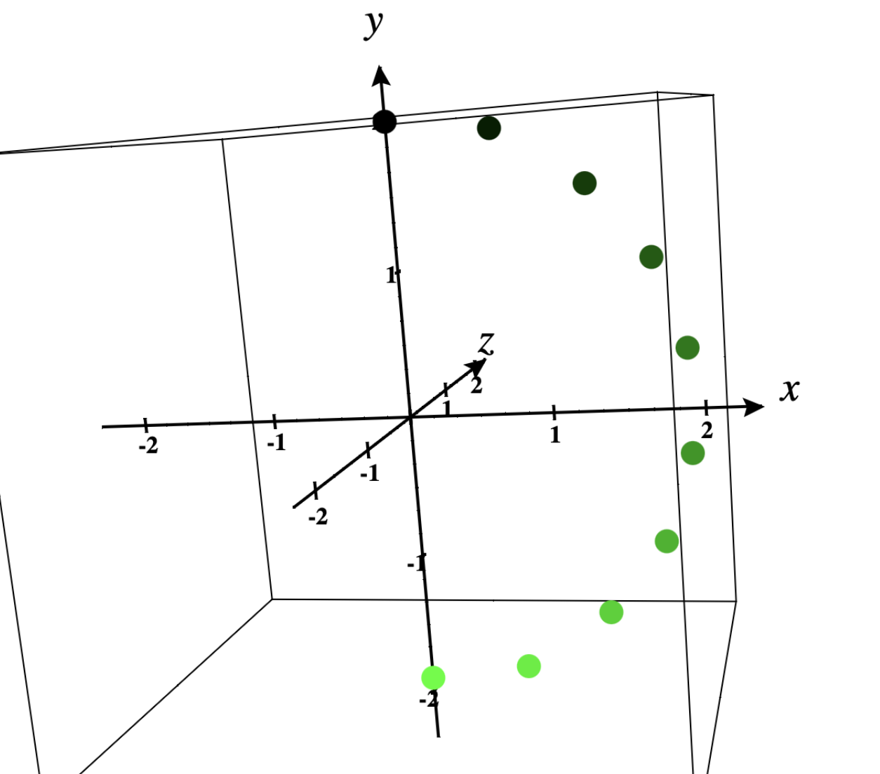 GitHub - Caesar723/Shader: Use the normal of the plane and the vector ...
