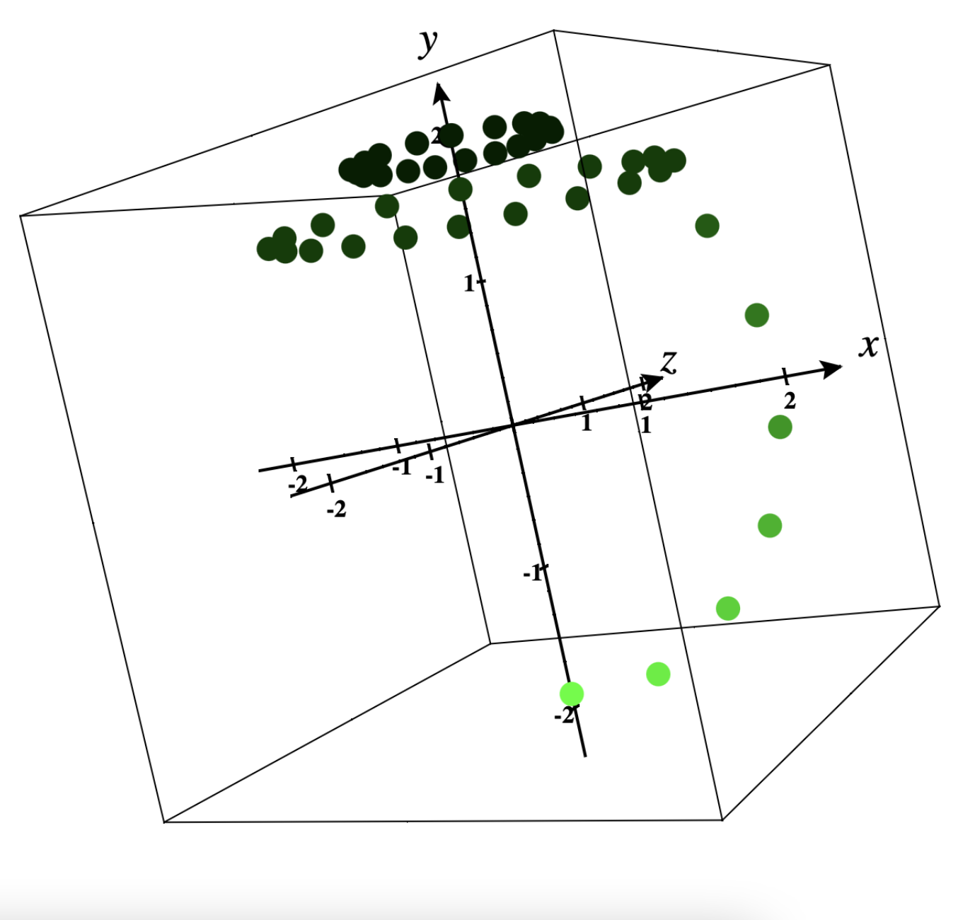 GitHub - Caesar723/Shader: Use the normal of the plane and the vector ...