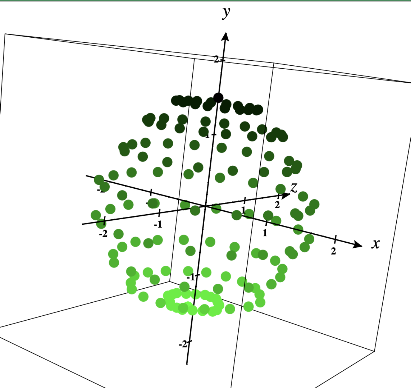 GitHub - Caesar723/Shader: Use the normal of the plane and the vector ...