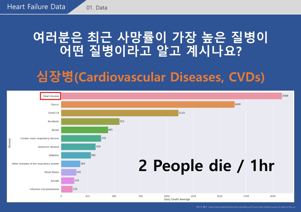 GitHub - jbro321/project_heart_failure: Heart Failure prediction by ...