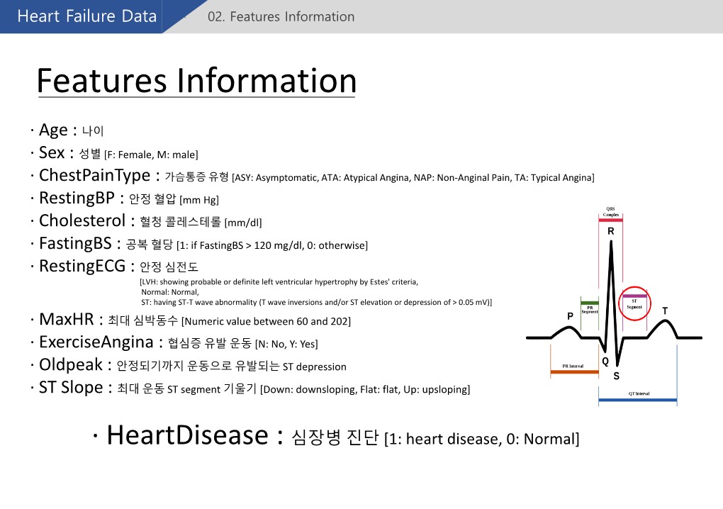 GitHub - jbro321/project_heart_failure: Heart Failure prediction by ...