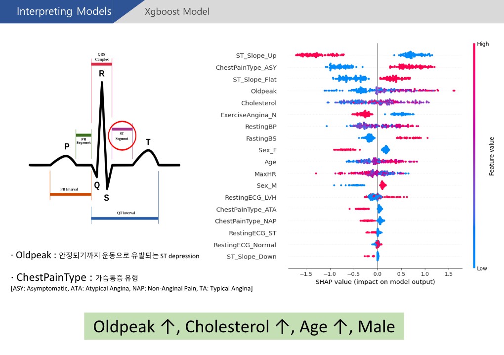 GitHub - jbro321/project_heart_failure: Heart Failure prediction by ...