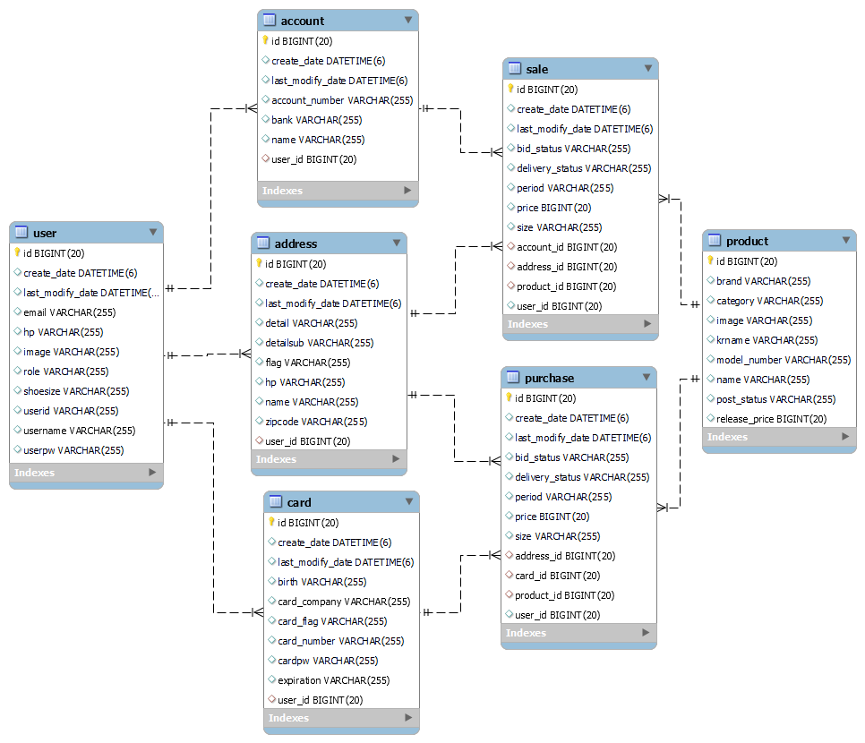 GitHub - jiwanwoo-97/shoes-mall: KREAM | 한정판 스니커즈 거래 플랫폼 클론 프로젝트