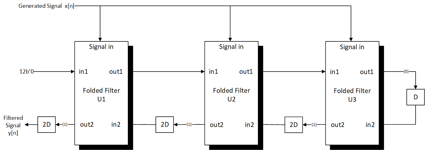 GitHub - StrikerLeecy126/48Tap_8Folded_FIR_Filter: Course Project. 8 ...