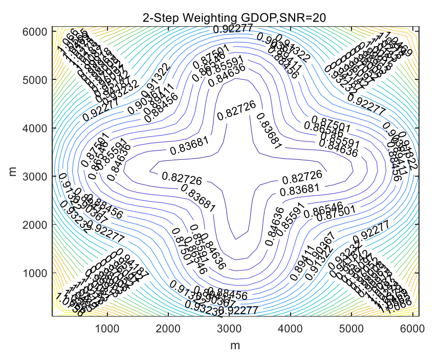 GitHub - StrikerLeecy126/TDOA_Positioning_Sim_and_GDOP: MATLAB Simulation of Calculating TDOA ...