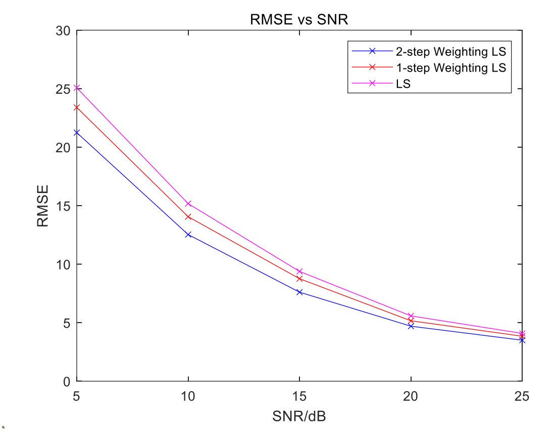 GitHub - StrikerLeecy126/TDOA_Positioning_Sim_and_GDOP: MATLAB Simulation of Calculating TDOA ...