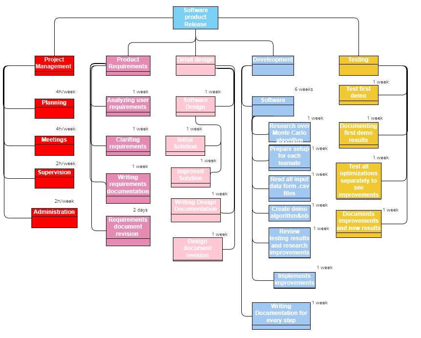 GitHub - TibiAlex/MPS-PROIECT-MPS: PROIECT MPS