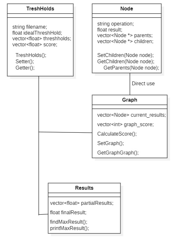 GitHub - TibiAlex/MPS-PROIECT-MPS: PROIECT MPS