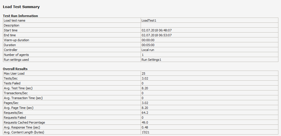 ASP.Net core 2.x IIS Hosted VS Self-hosted performance issues · Issue #3191 · dotnet/aspnetcore ...