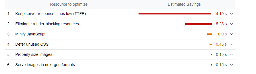 ASP.Net core 2.x IIS Hosted VS Self-hosted performance issues · Issue #3191 · dotnet/aspnetcore ...