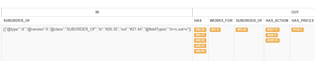 Found null entry in ridbag with rid=#29:-1 · Issue #9767 · orientechnologies/orientdb · GitHub