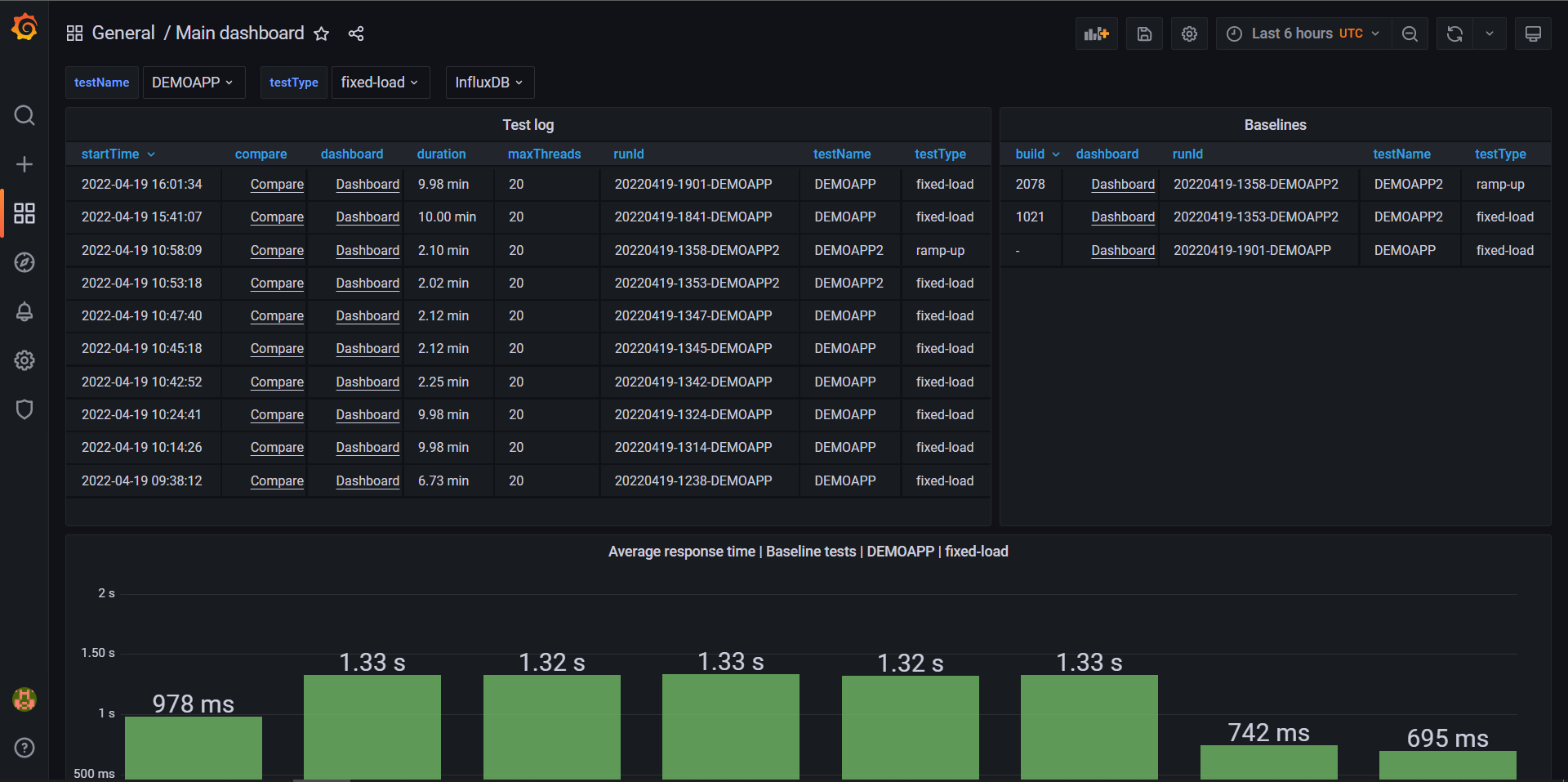 GitHub - ushklianik/jmeter-influxdb2-grafana