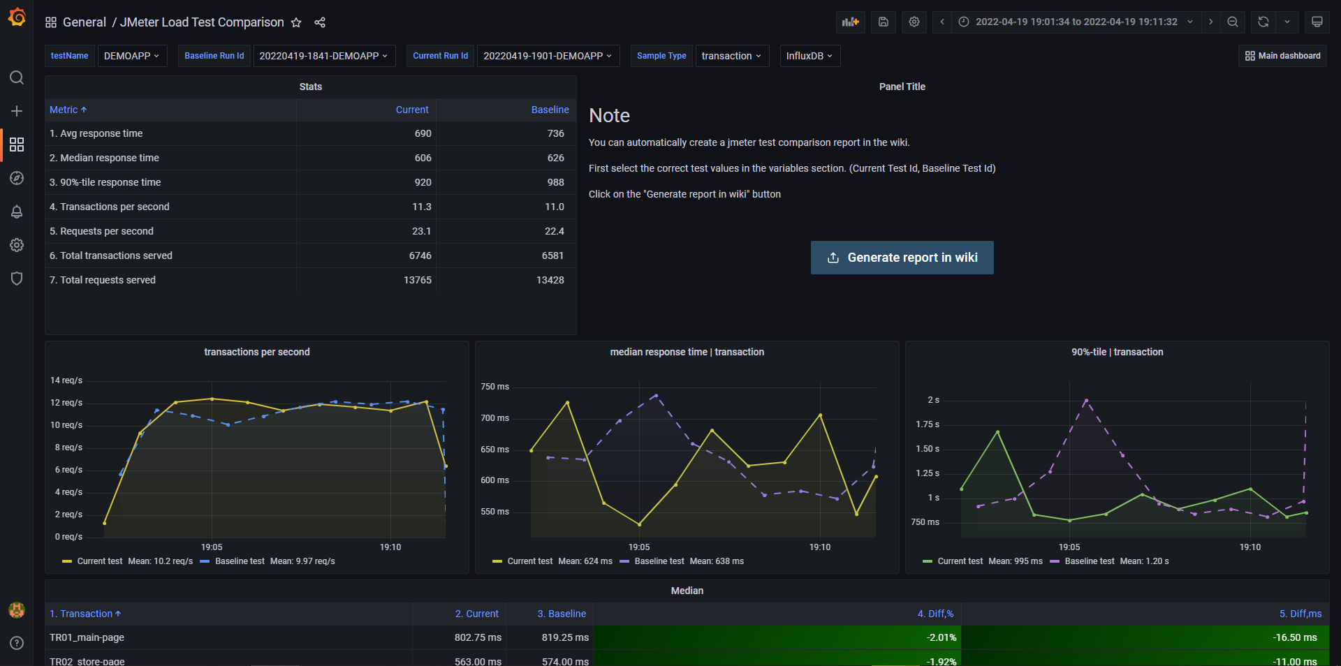 GitHub - ushklianik/jmeter-influxdb2-grafana