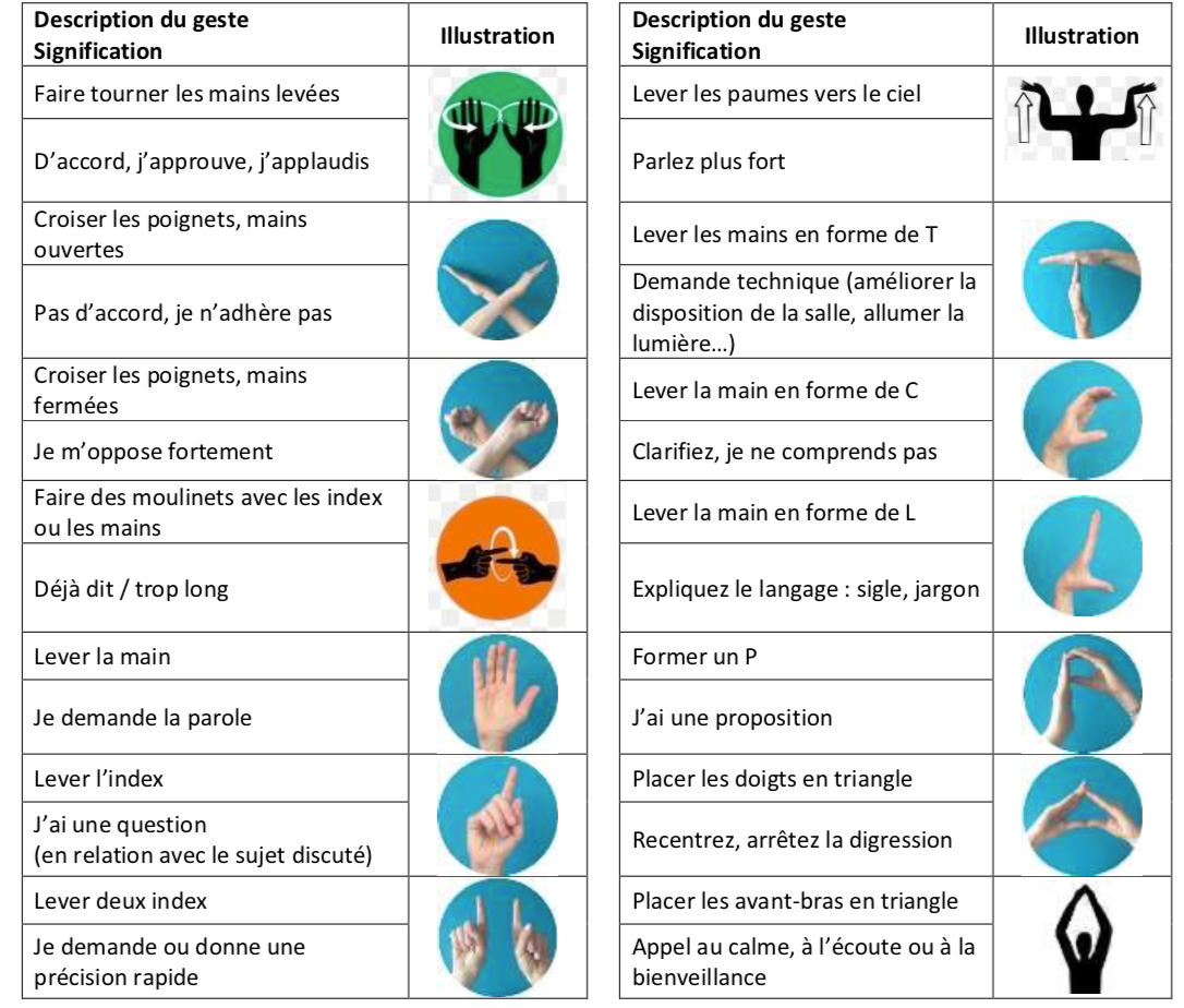 Raised hand is good, could be great to also add raised finger and other ...
