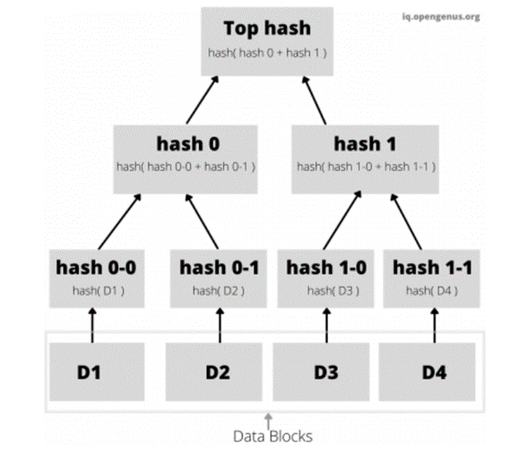 GitHub - bella-babu/Java_Merkle_Tree