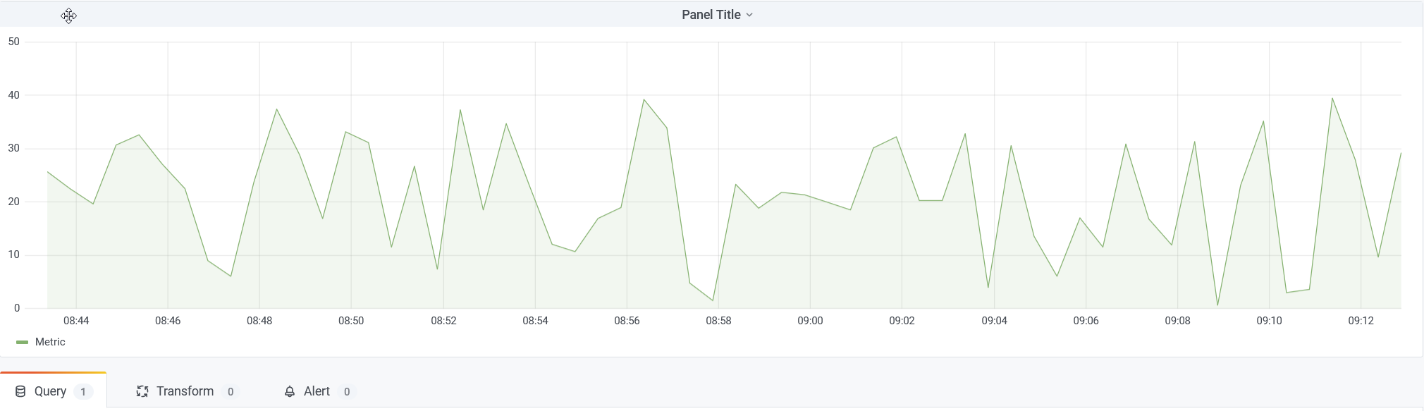 Grafana 8 compatibility · Issue #6 · FraunhoferIOSB/frost-sensorthings-datasource · GitHub