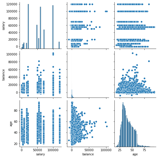 GitHub - izharul-haque/Bank-Telemarketing-Campaign-Case: EDA done using python on this bank ...
