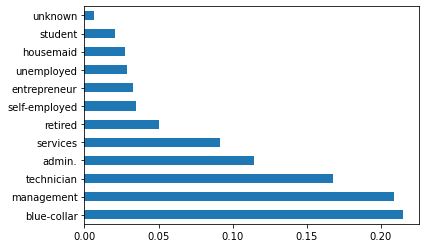GitHub - izharul-haque/Bank-Telemarketing-Campaign-Case: EDA done using python on this bank ...