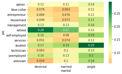 GitHub - izharul-haque/Bank-Telemarketing-Campaign-Case: EDA done using python on this bank ...