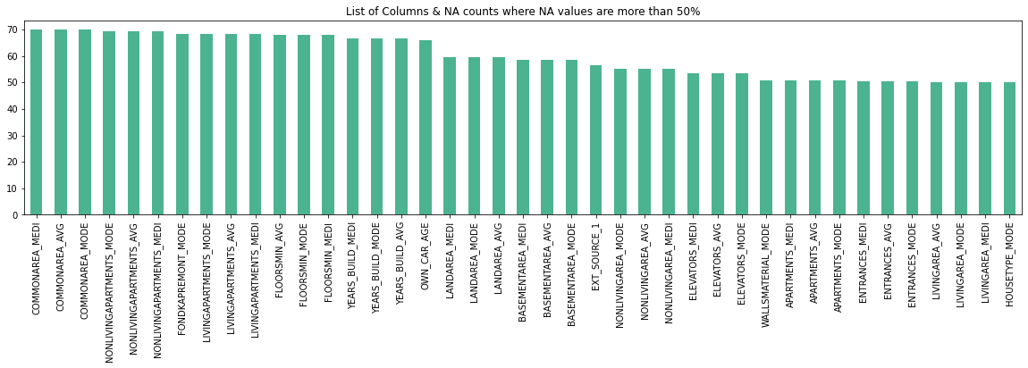 GitHub - izharul-haque/Credit-Risk-Analysis: Detailed EDA done using python libraries