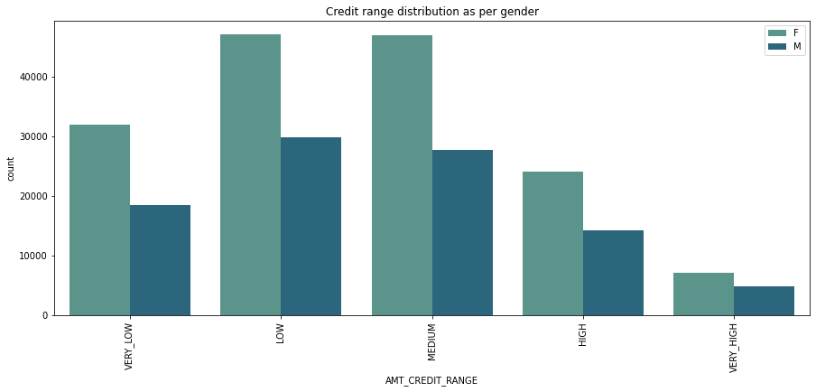 GitHub - izharul-haque/Credit-Risk-Analysis: Detailed EDA done using python libraries