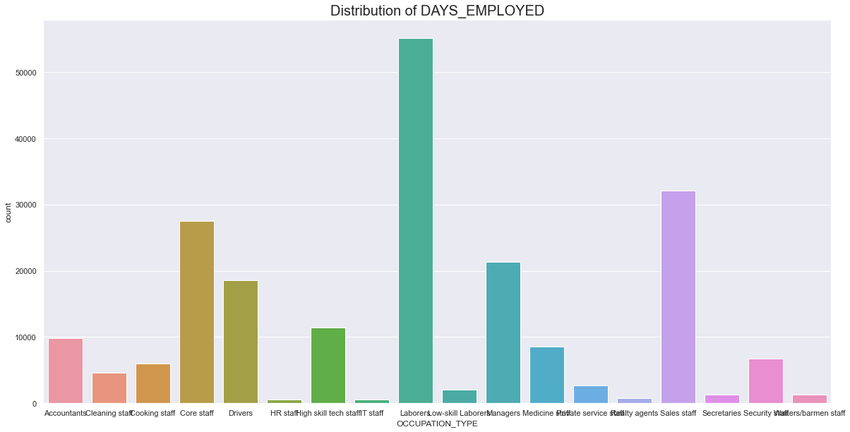 GitHub - izharul-haque/Credit-Risk-Analysis: Detailed EDA done using python libraries