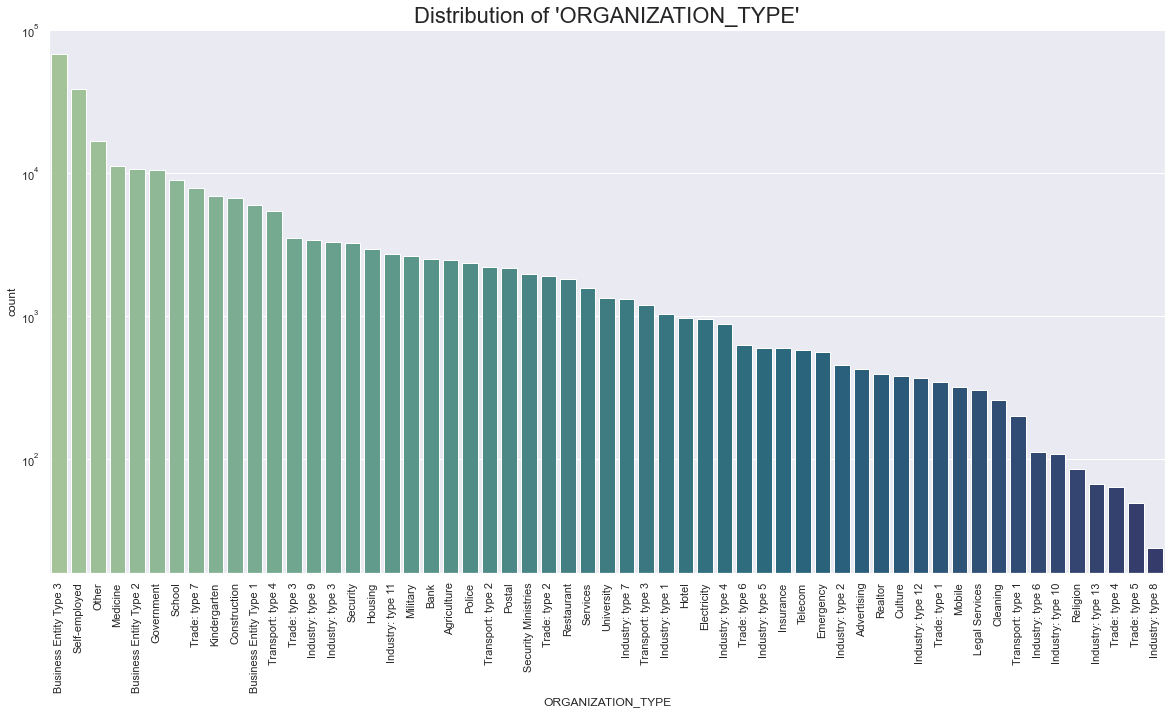 GitHub - izharul-haque/Credit-Risk-Analysis: Detailed EDA done using python libraries