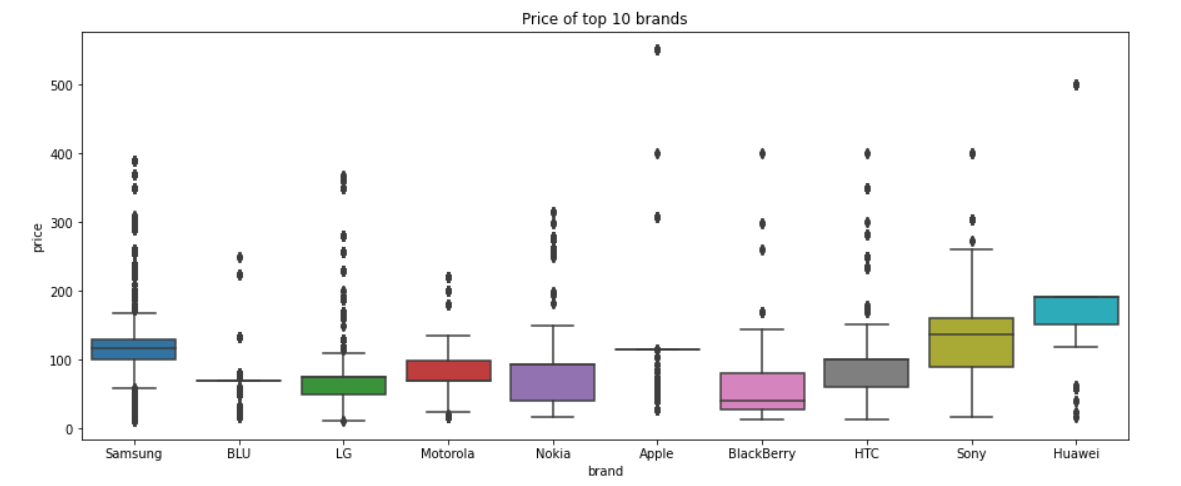 GitHub - izharul-haque/Web-and-Social-Media-Analytics: Naive Bayes used to build ML model for ...