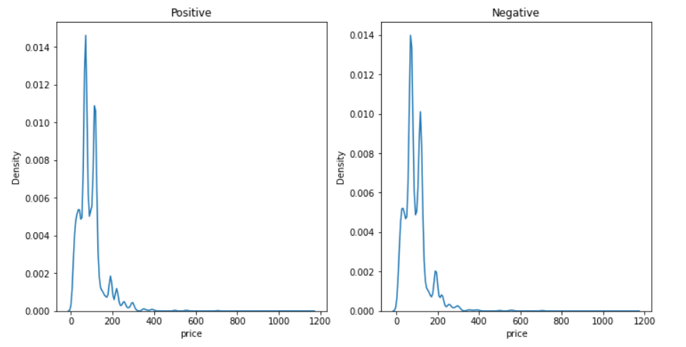 GitHub - izharul-haque/Web-and-Social-Media-Analytics: Naive Bayes used to build ML model for ...