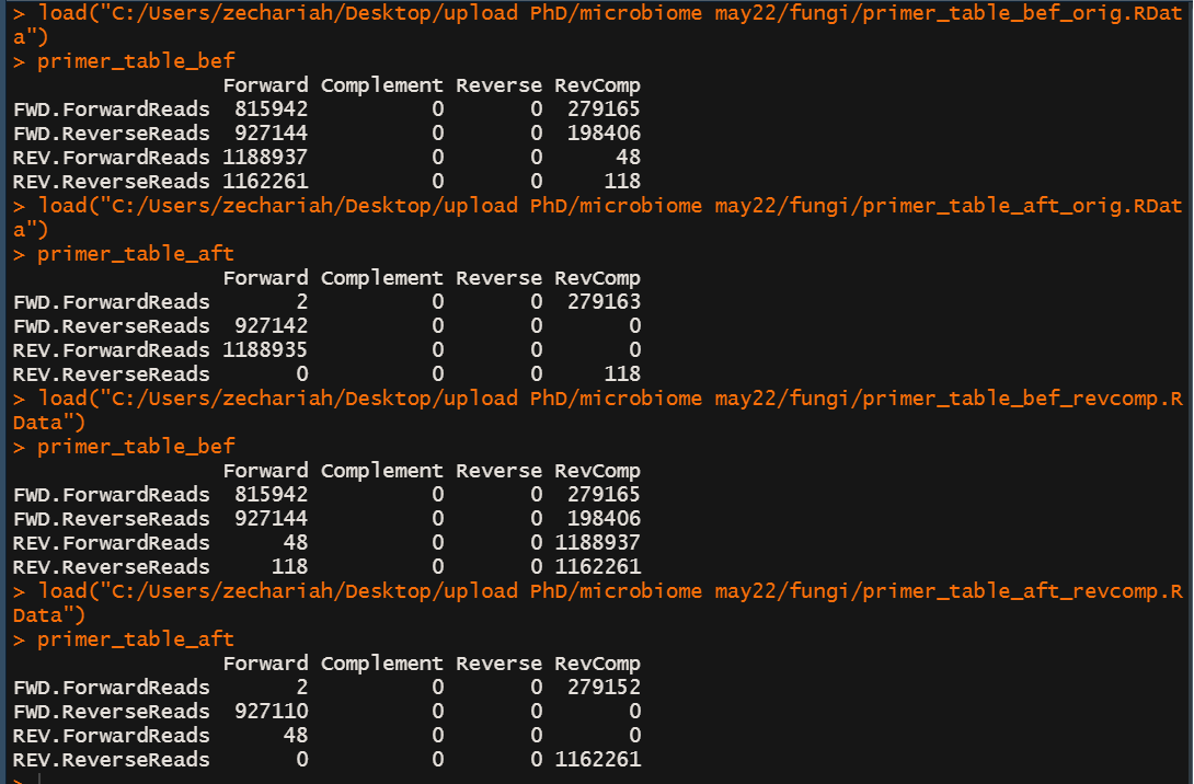 primer count tables · Issue #1560 · benjjneb/dada2 · GitHub