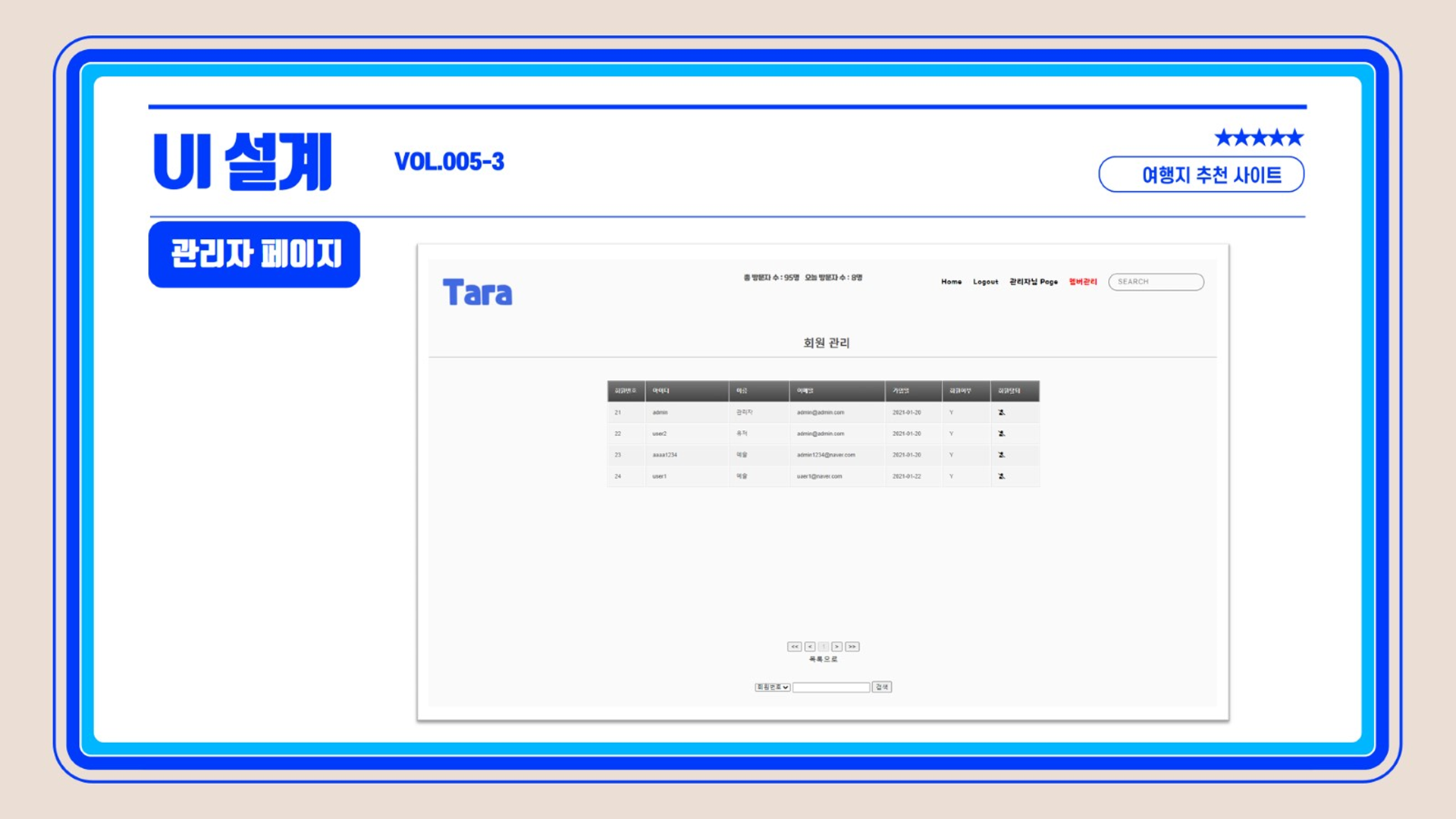 GitHub - M-Zl/Tara_SemiProject: 오후 B반 4조 세미프로젝트(Tara)