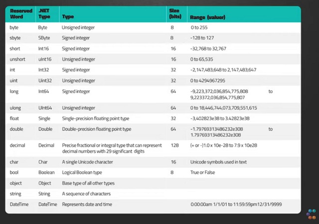 GitHub - SilvestreOSF2021/Csharp-no-Dicionario-do-Programador: No Dicionário do Programador ...