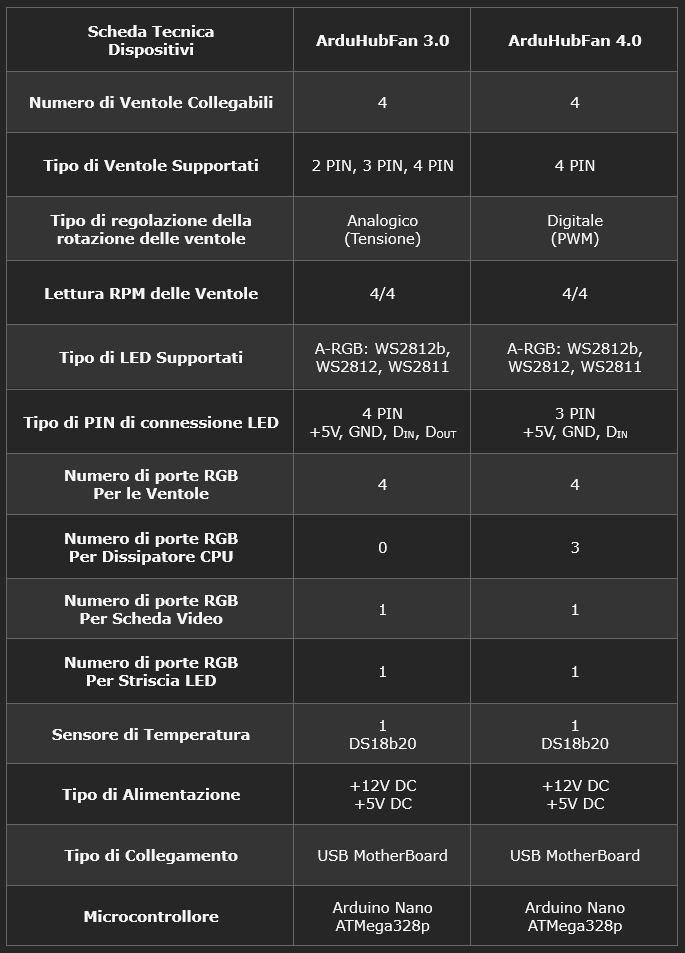 GitHub - MastrMarco/ArduCenter: Software di controllo progetti Arduino