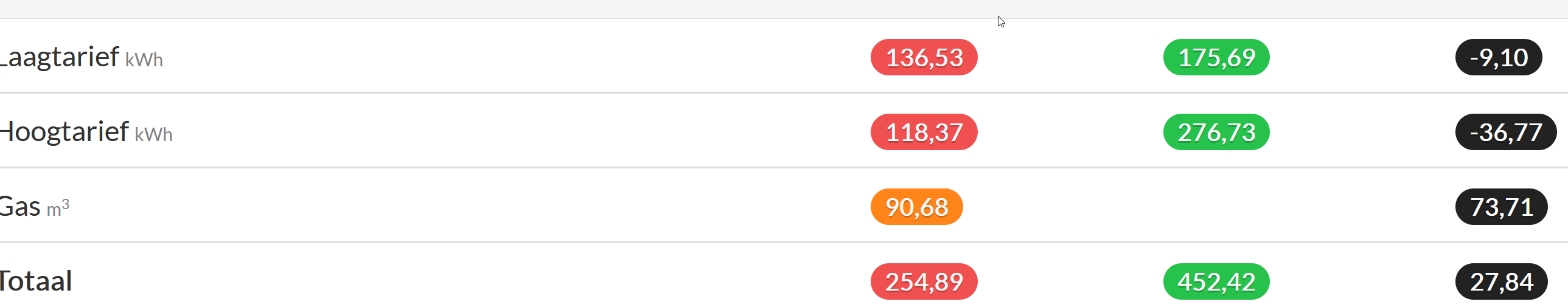Samenvatting energiecontracten verbeteren · Issue #1257 · dsmrreader/dsmr-reader · GitHub