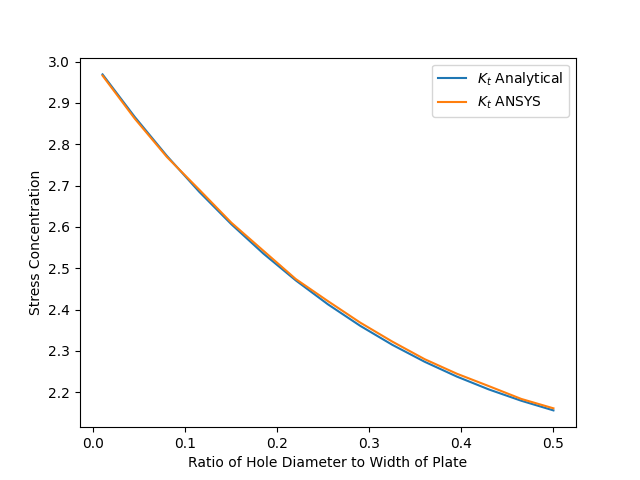 Different behavior between DMP and SMP · Issue #997 · ansys/pymapdl ...