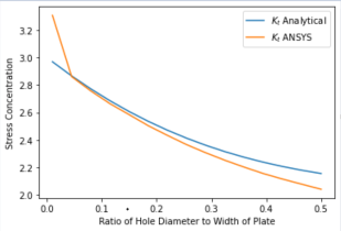 Different behavior between DMP and SMP · Issue #997 · ansys/pymapdl ...