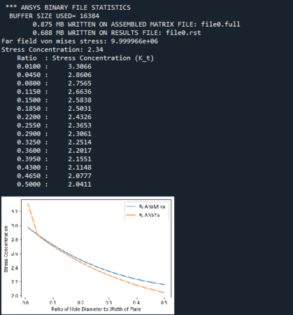 Different behavior between DMP and SMP · Issue #997 · ansys/pymapdl · GitHub