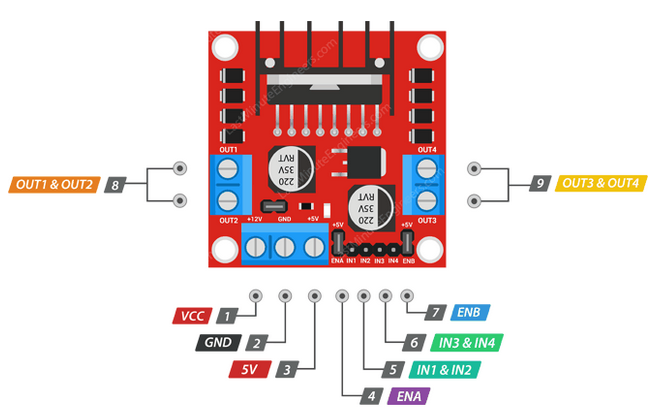 GitHub - ilvon/STM32_Bluetooth-RC-Car
