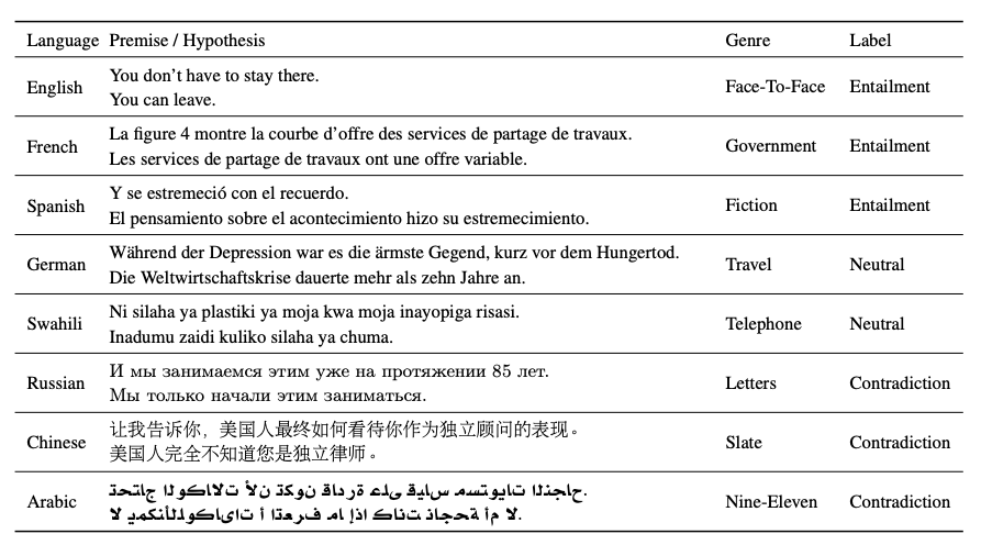 [논문 리뷰] XLM-Cross-lingual Language Model Pretrainig - Jaeah’s Blog