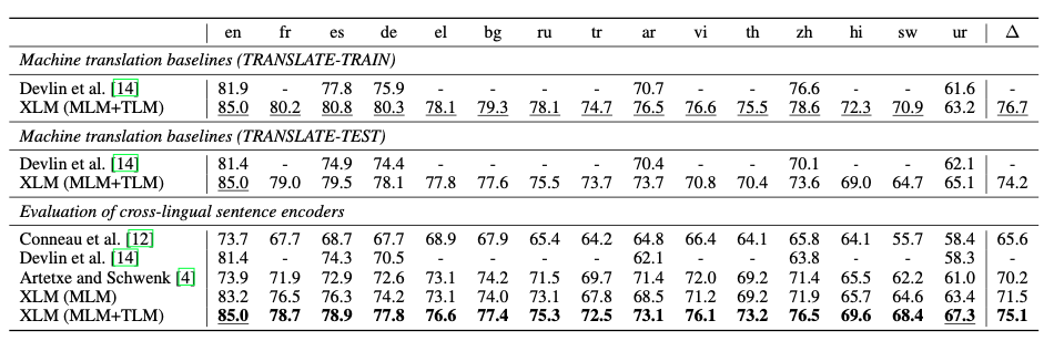 [논문 리뷰] XLM-Cross-lingual Language Model Pretrainig - Jaeah’s Blog