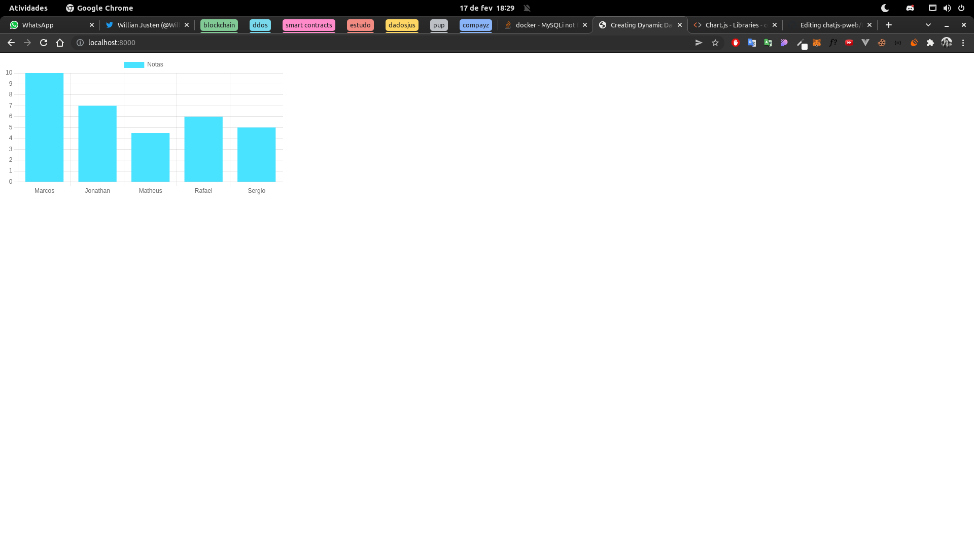 GitHub - marcos-inja/chartjs-pweb