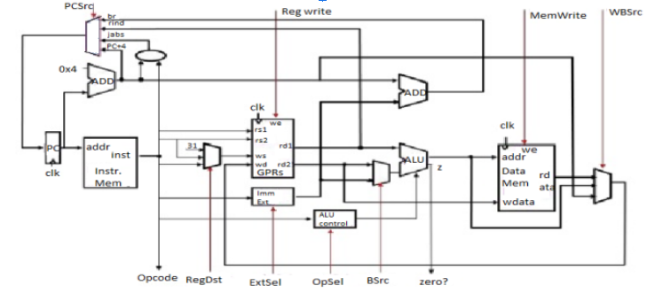GitHub - Dany2002-hub/16-bit_RISC_Processor