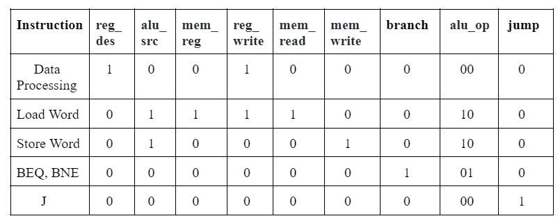 GitHub - Dany2002-hub/16-bit_RISC_Processor