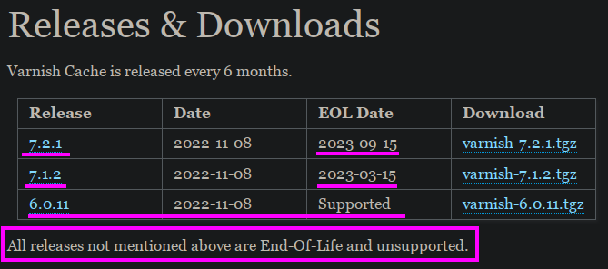 Varnish 7 & Magento 2.4.4 · Issue #35536 · magento/magento2 · GitHub