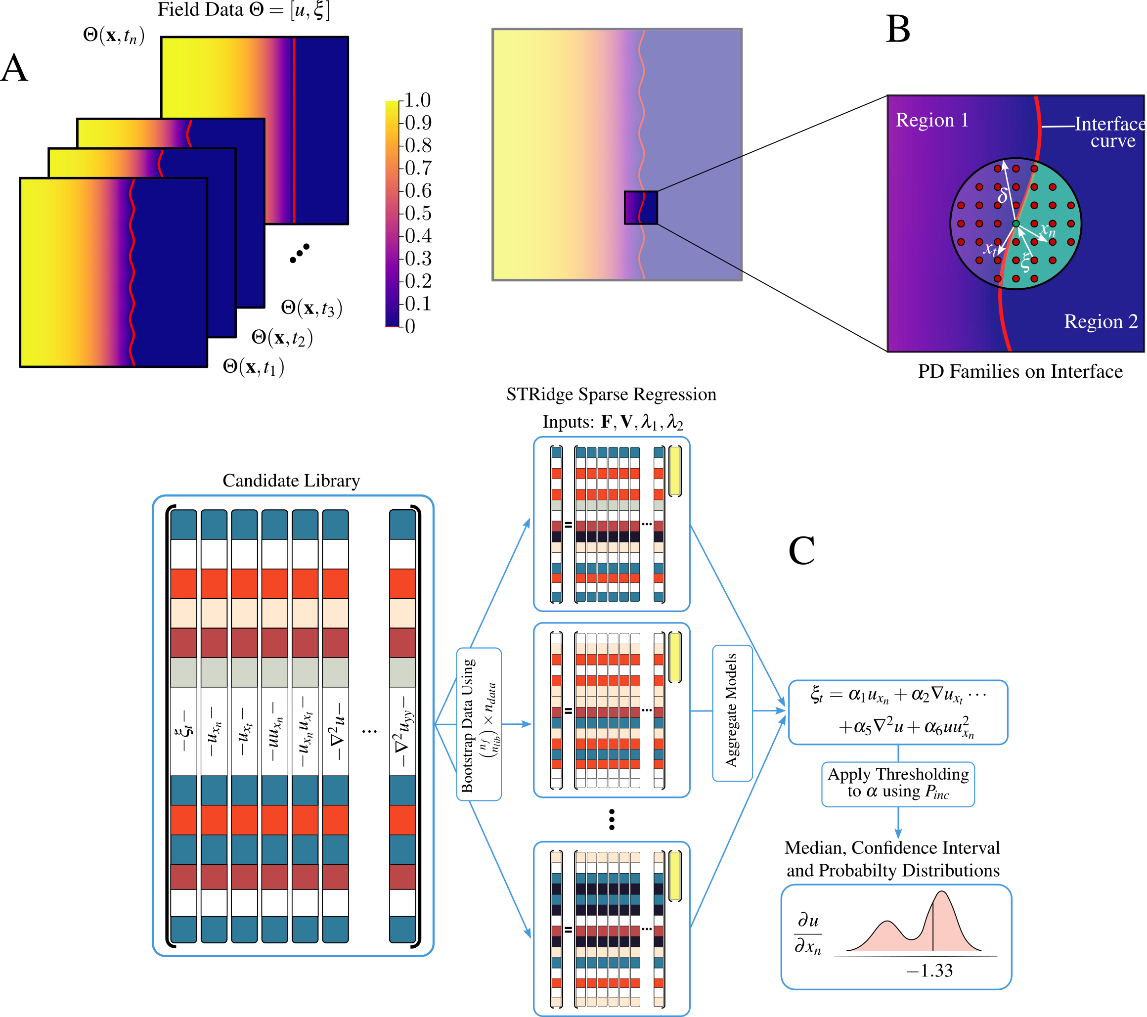 GitHub - alicanbekar/MB_PDDO-SINDy: Code and data for learning moving boundary physics using ...