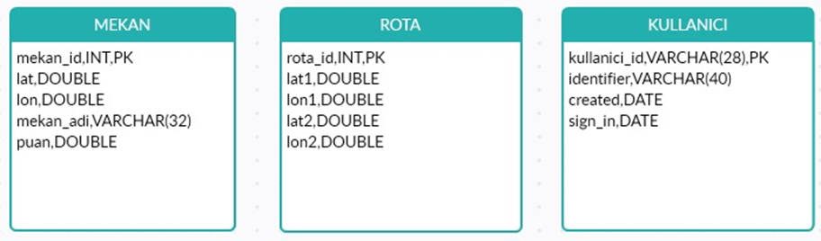 GitHub - ANusret/Seyahat_Plani_Uygulamasi: A travel app in flutter with Google Maps API
